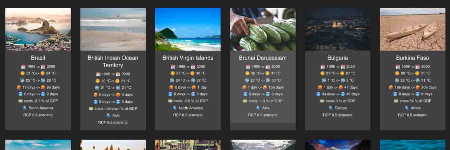 How hot will it get - Bored Hoard