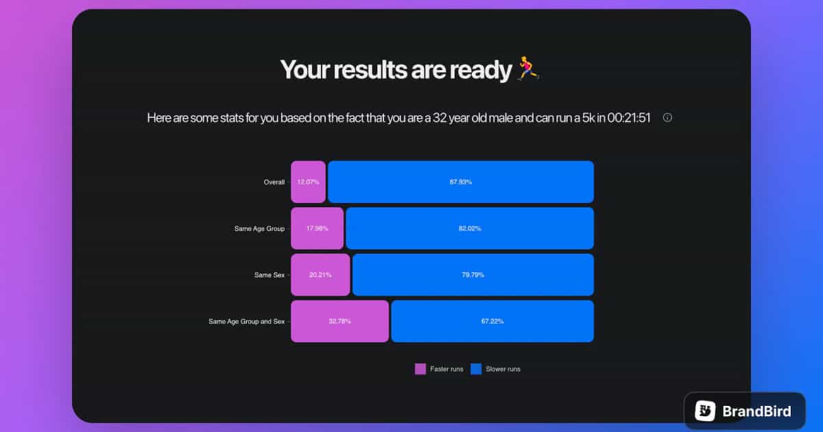 Runlytics - Bored Hoard
