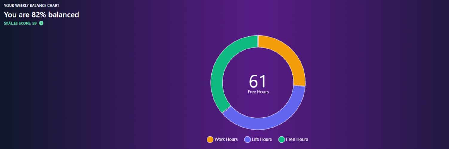 Work Life Balance Calculator - Bored Hoard